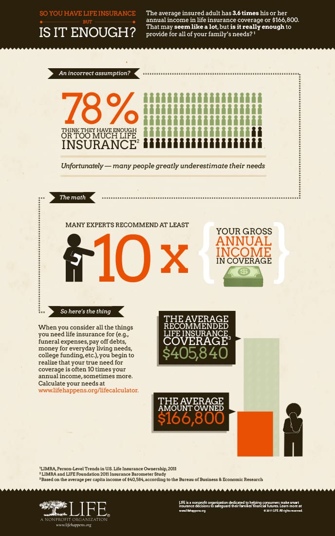 Insuring Life's Stages - Etler-Kettenacker Agency